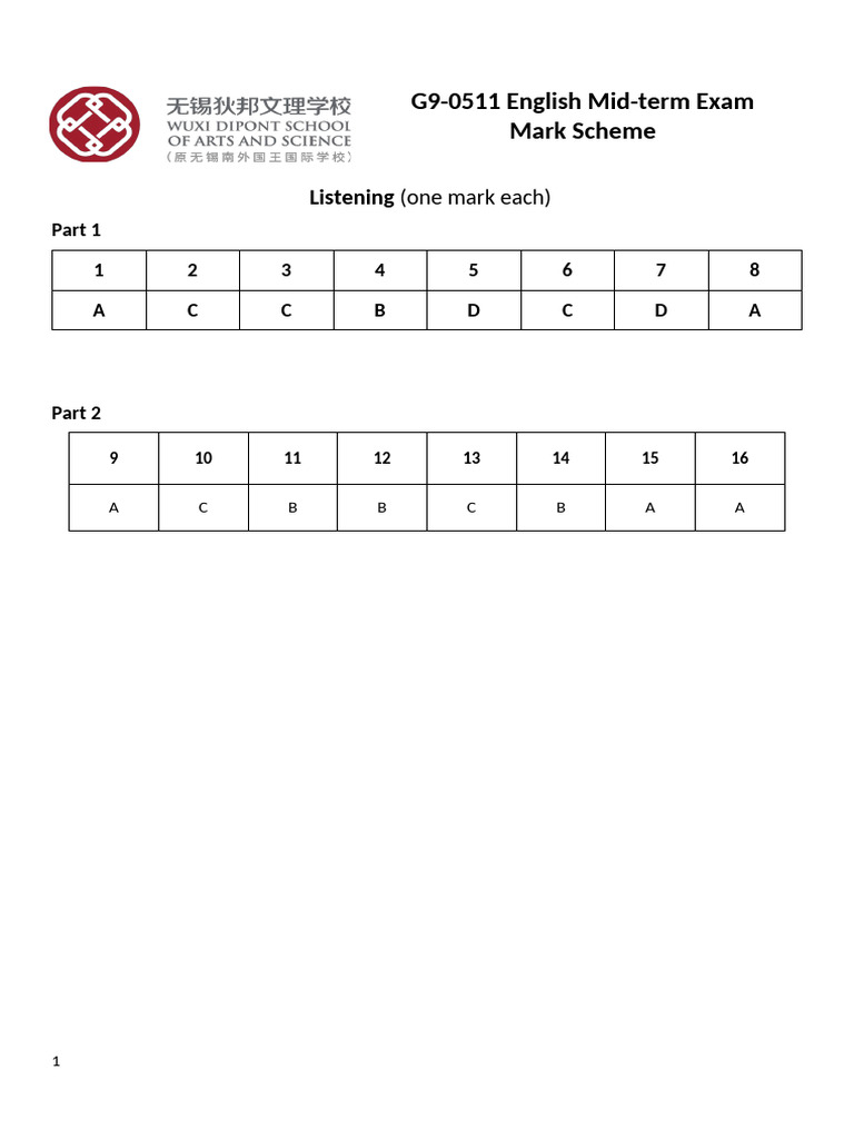 G9-0511 English Exam Mark Scheme | PDF