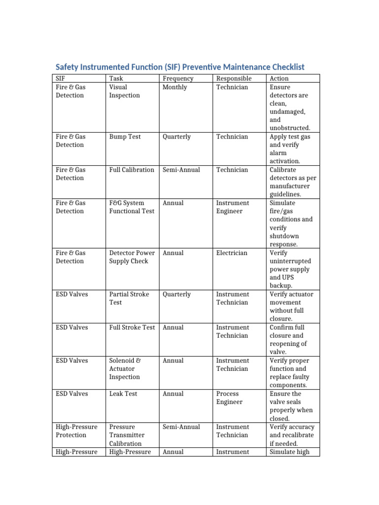 SIF Preventive Maintenance Checklist | PDF | Valve | Leak