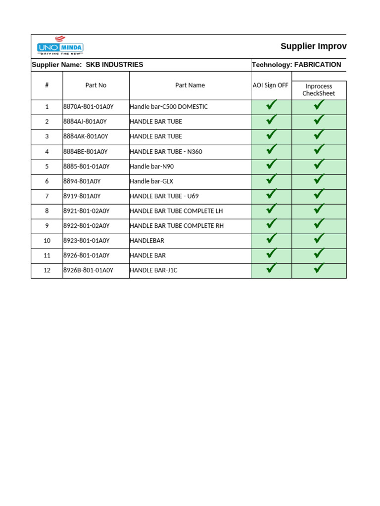 SKB INDUSTRIES Aug-23 | PDF | Paint | Metals