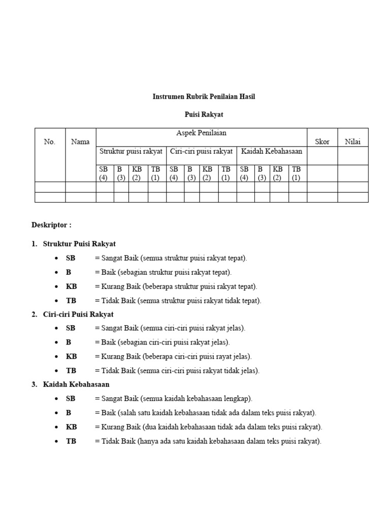 Tugas 3_Tinatul Aini (Rubrik Penilaian)(1) | PDF