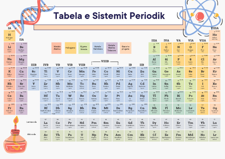Pastel Periodic Table Poster | PDF | Atoms | Sets Of Chemical Elements