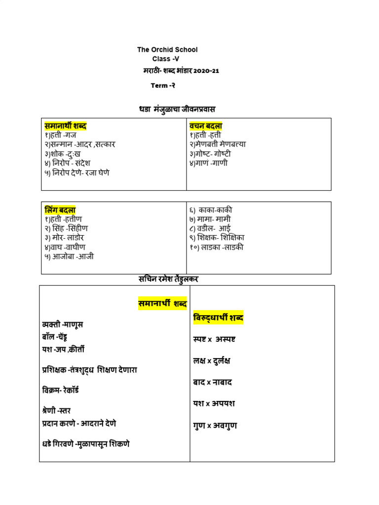 Class 5 Marathi Shabd Bhandar | PDF