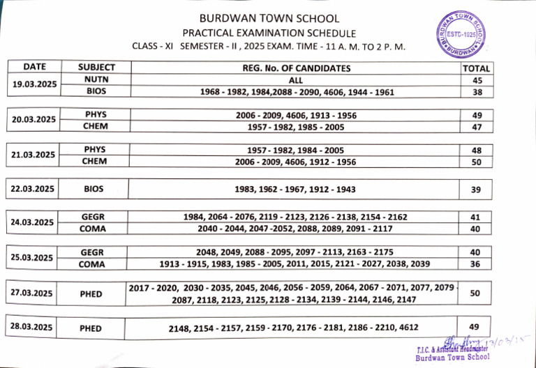 XI Semester 2 Practical Exam Routine | PDF