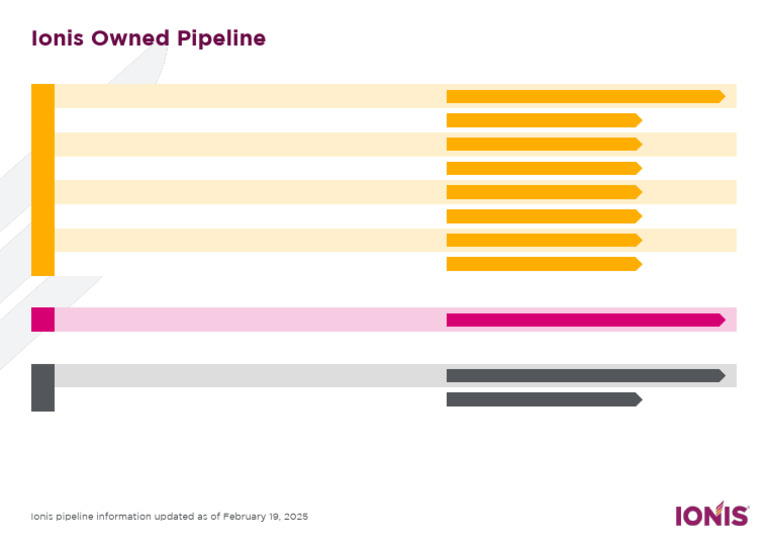 Ionis Owned Pipeline | PDF