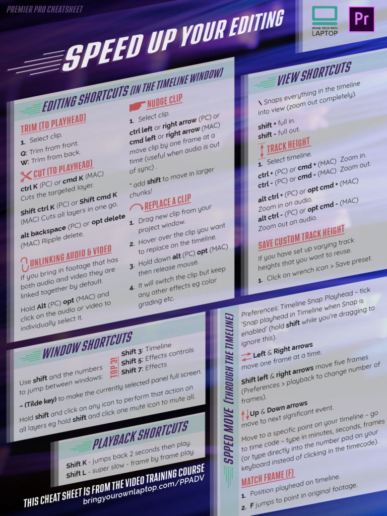 BYOL PP Adv Shortcuts Cheatsheet | PDF
