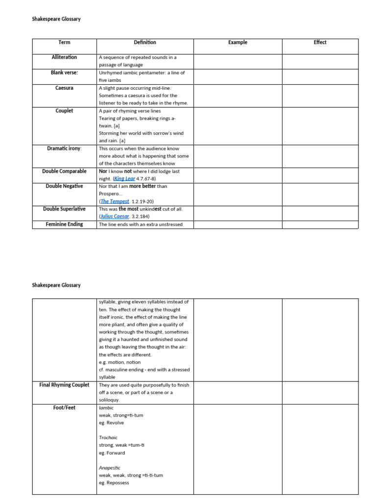 Shakespear Glossary Blank | PDF | Metre (Poetry) | Poetry