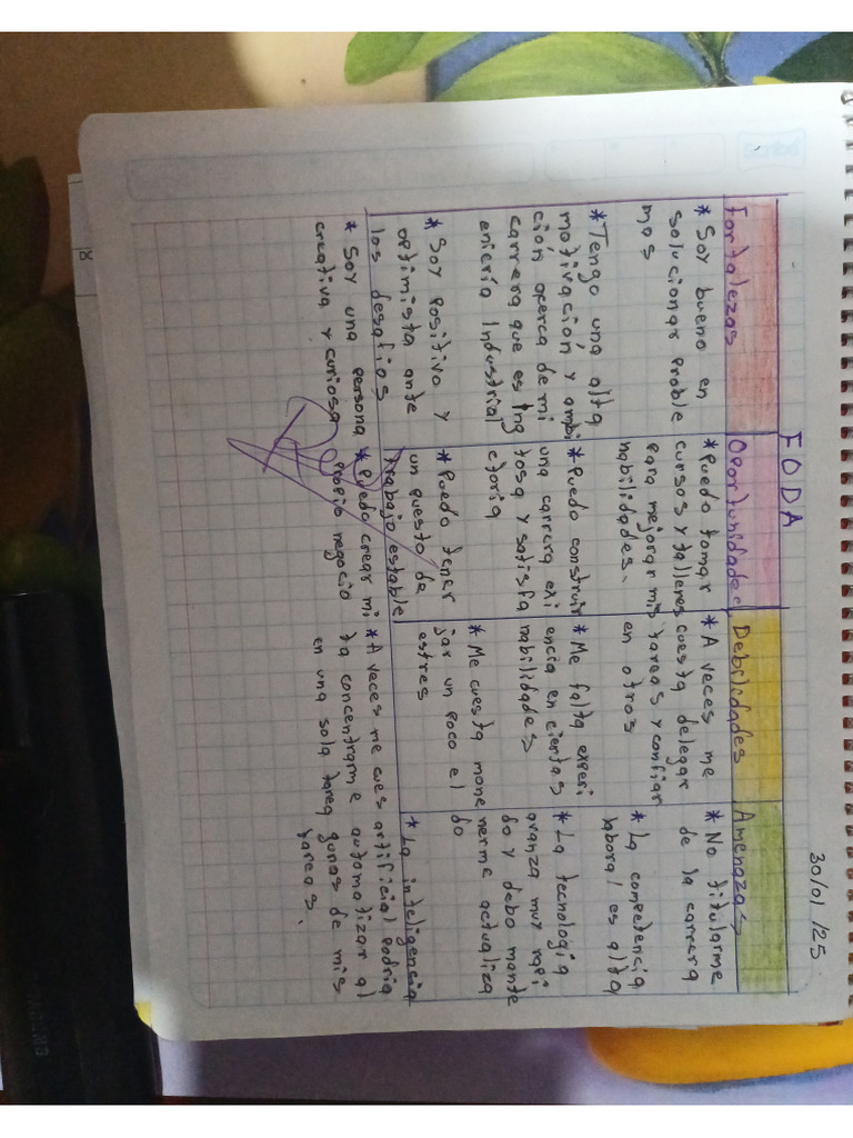 Foda Personal de Admon de Operaciones 2 | PDF