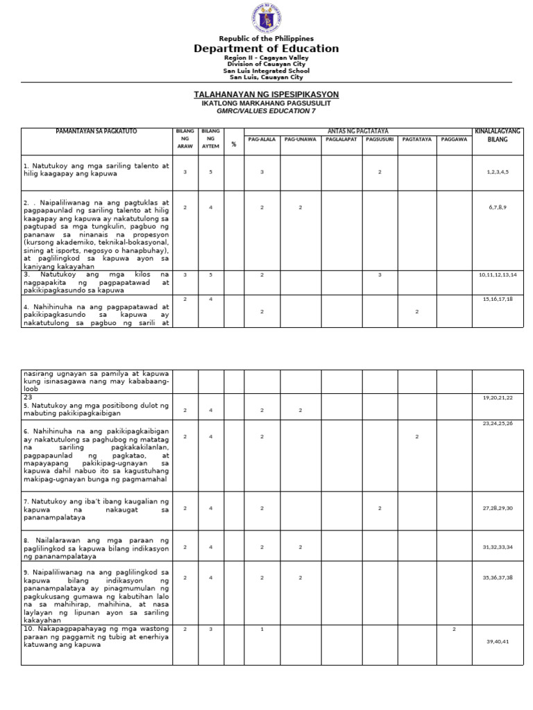 Tos - GMRC 7-Ikatlong Markahan | PDF