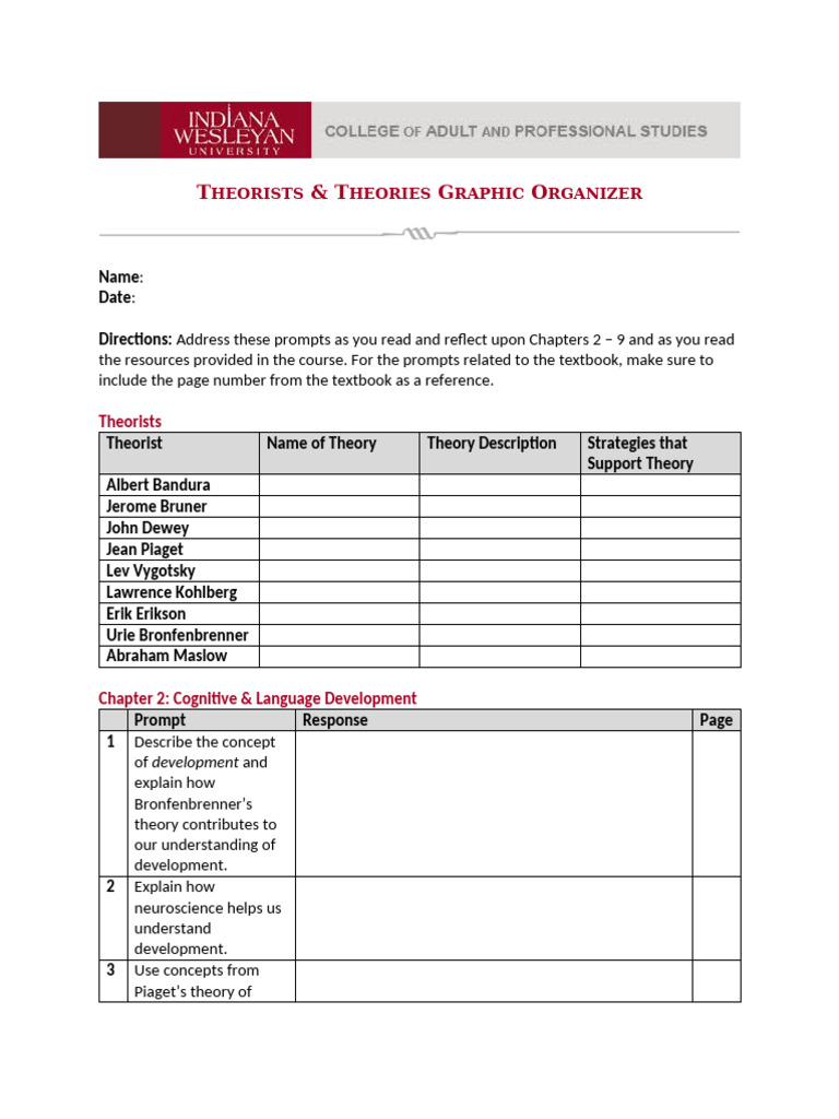 Theorists and Theories in Education | PDF | Learning | Metacognition