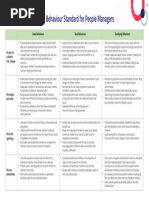 Westpac Group Values and Behaviours | PDF | Behavior | Psychological ...