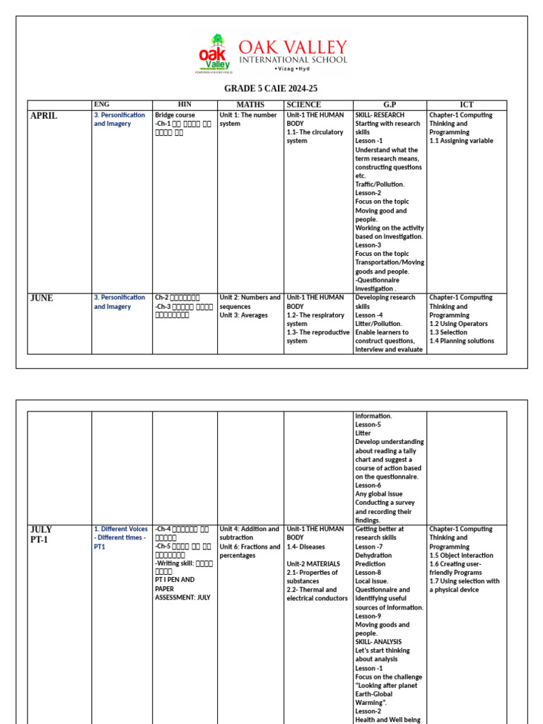 GRADE 5 CAIE 2024-25 | PDF | Rock (Geology) | Reflection (Physics)