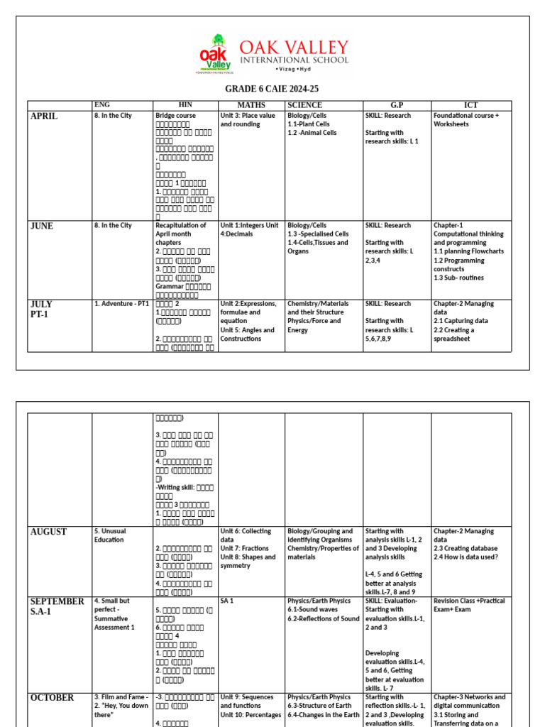 Grade 6 Caie 2024-25 | PDF