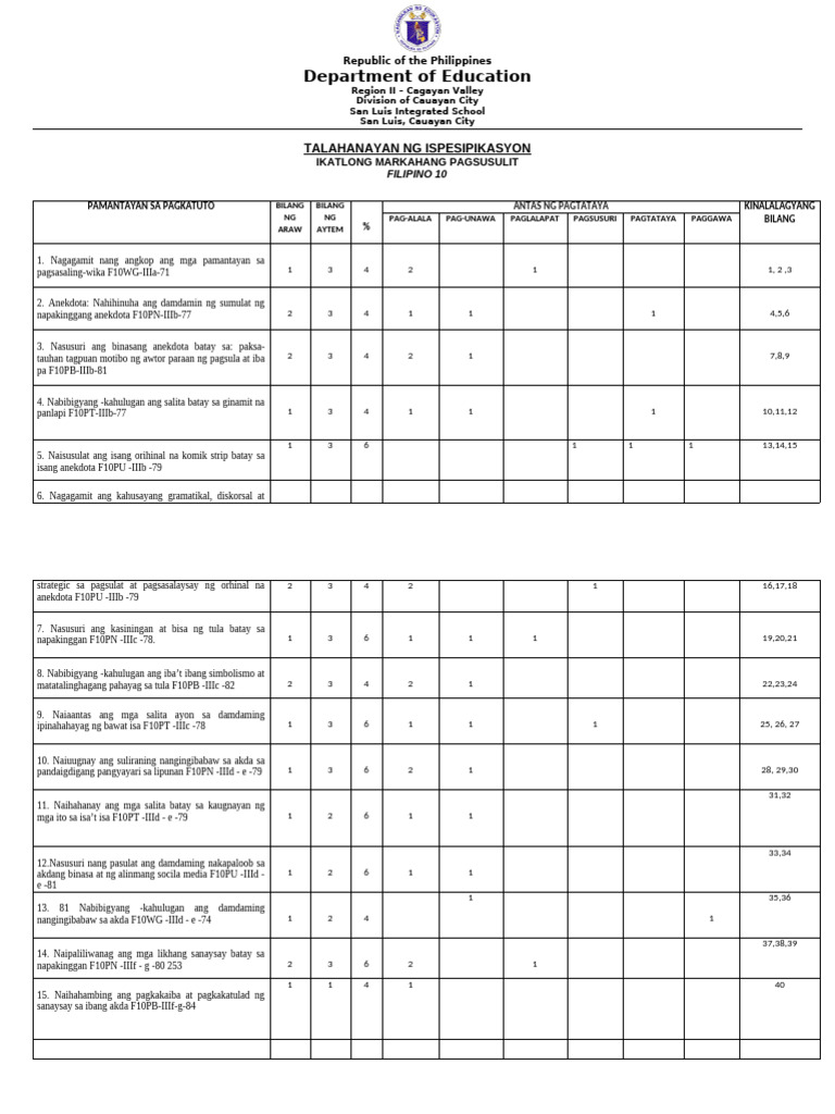 Tos-Filipino 10-Ikatlong Markahan | PDF