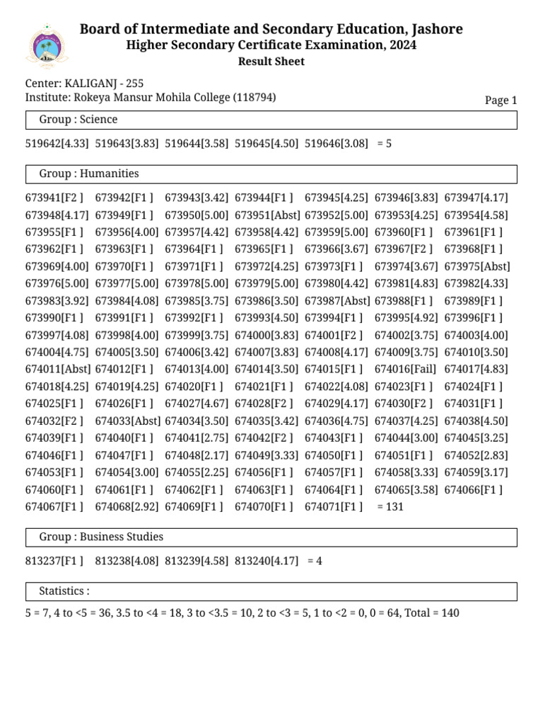 HSC Result 2024 | PDF