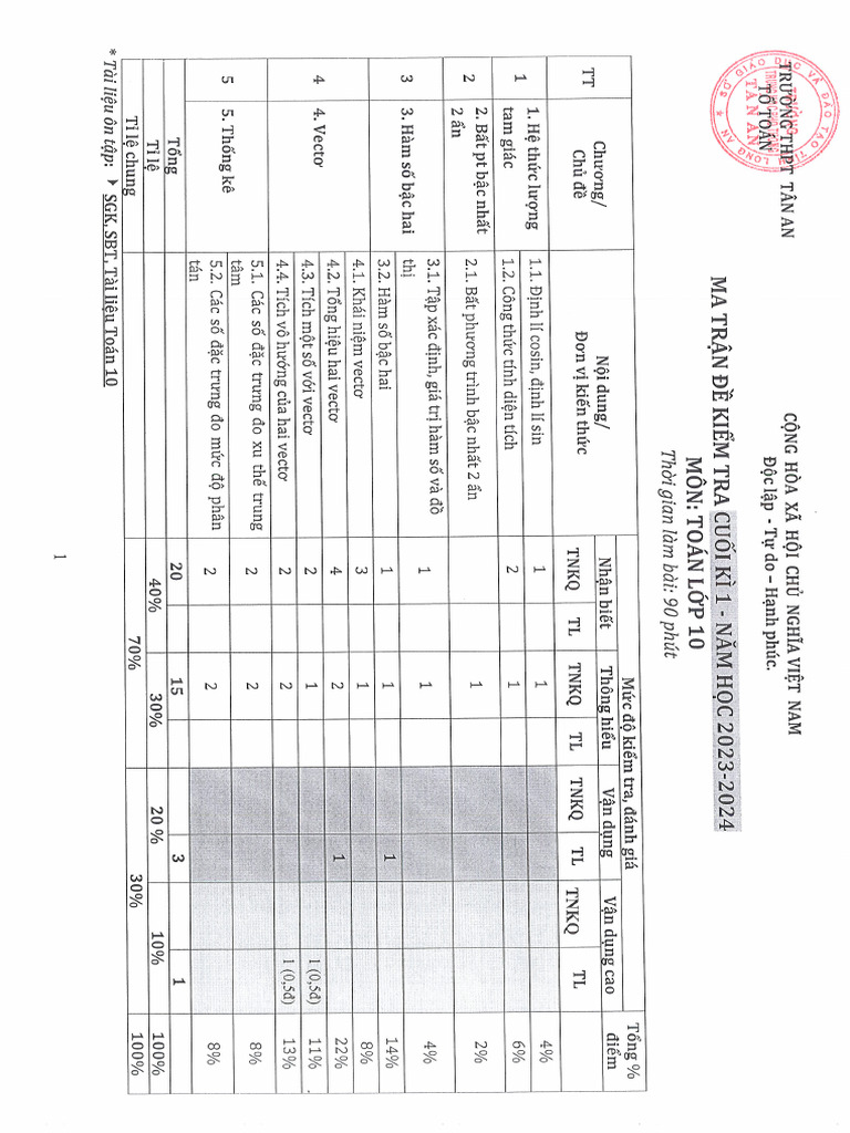 Ma Tran de - KT Cuoi Hki K10 | PDF