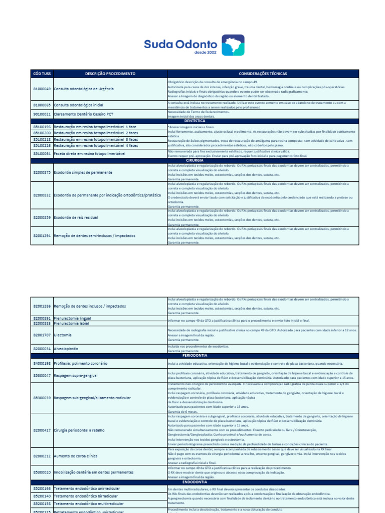 Regras Técnicas Básicas - Suda Odonto | PDF | Odontologia | Áreas da odontologia