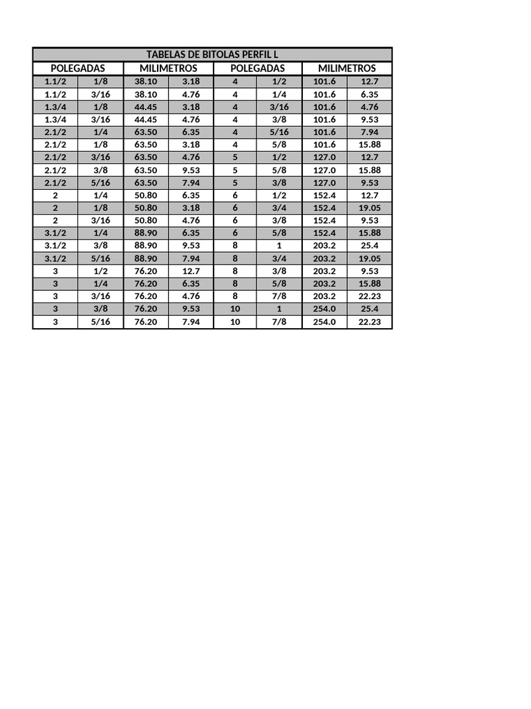 Tabela des Bitolas Profil L | PDF