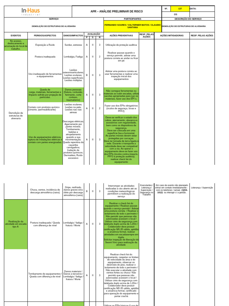 CÓDIGO 137 - APR DEMOLIÇÃO DE ESTRUTURAS DE ALVENARIA. | PDF | Relâmpago