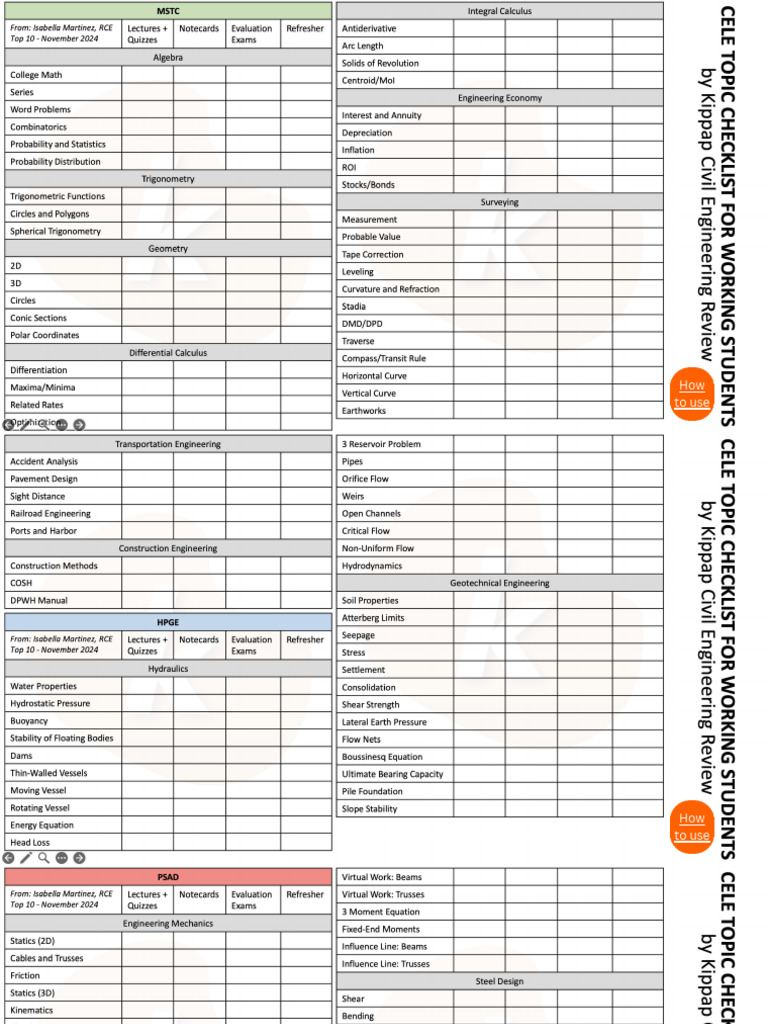 Working Student Checklist (CELE) | PDF