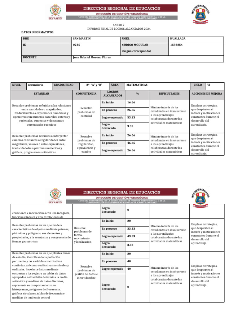 Anexo 2 Informe de Logros 2024 | PDF | Ecuaciones | Geometría