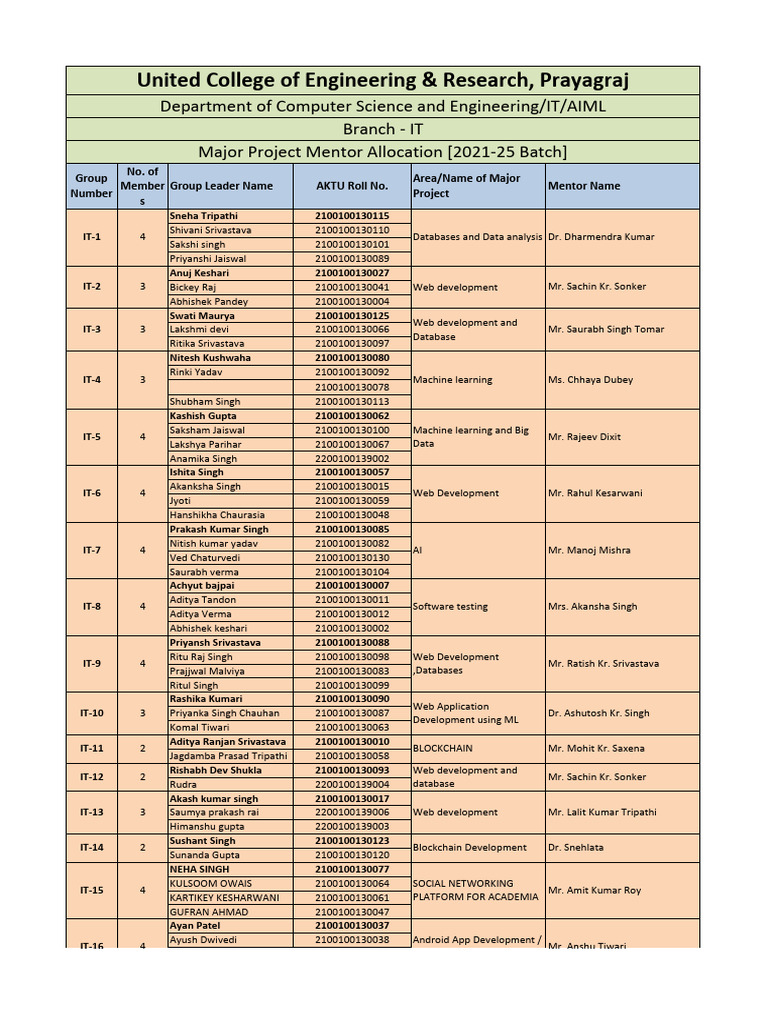IT Mentor Allocation (2021-25 Batch) | PDF | Computing | Information Technology