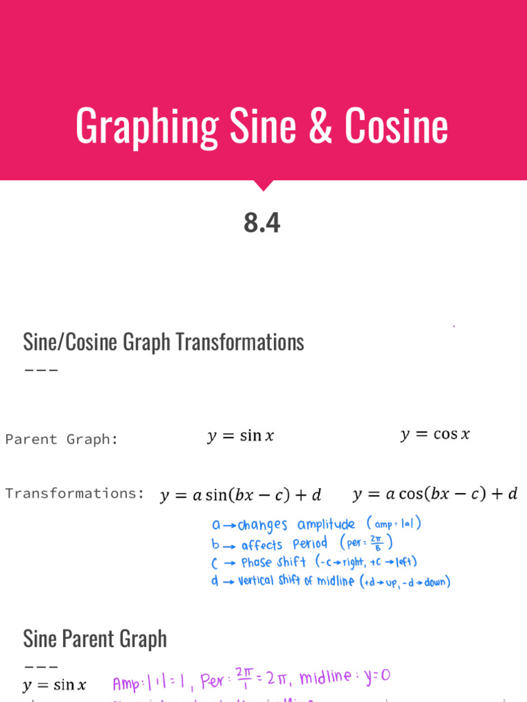 Sine & Cosine Graph Transformations | PDF