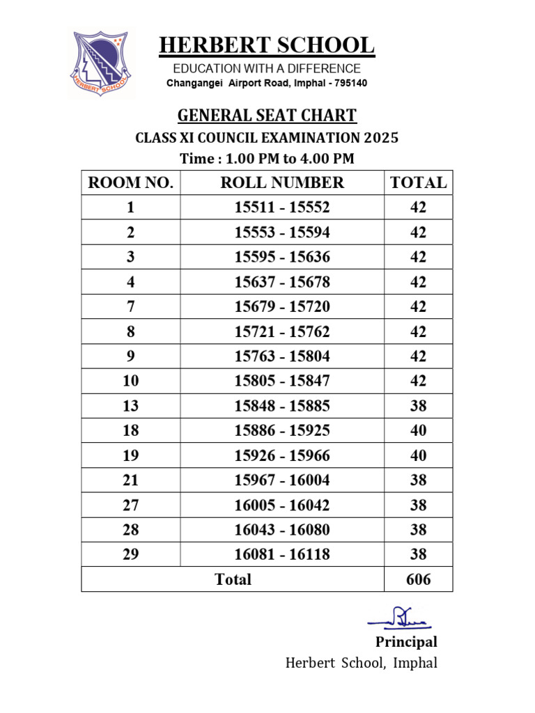 General Seat Chart For Class XI Council Examination 2025 | PDF