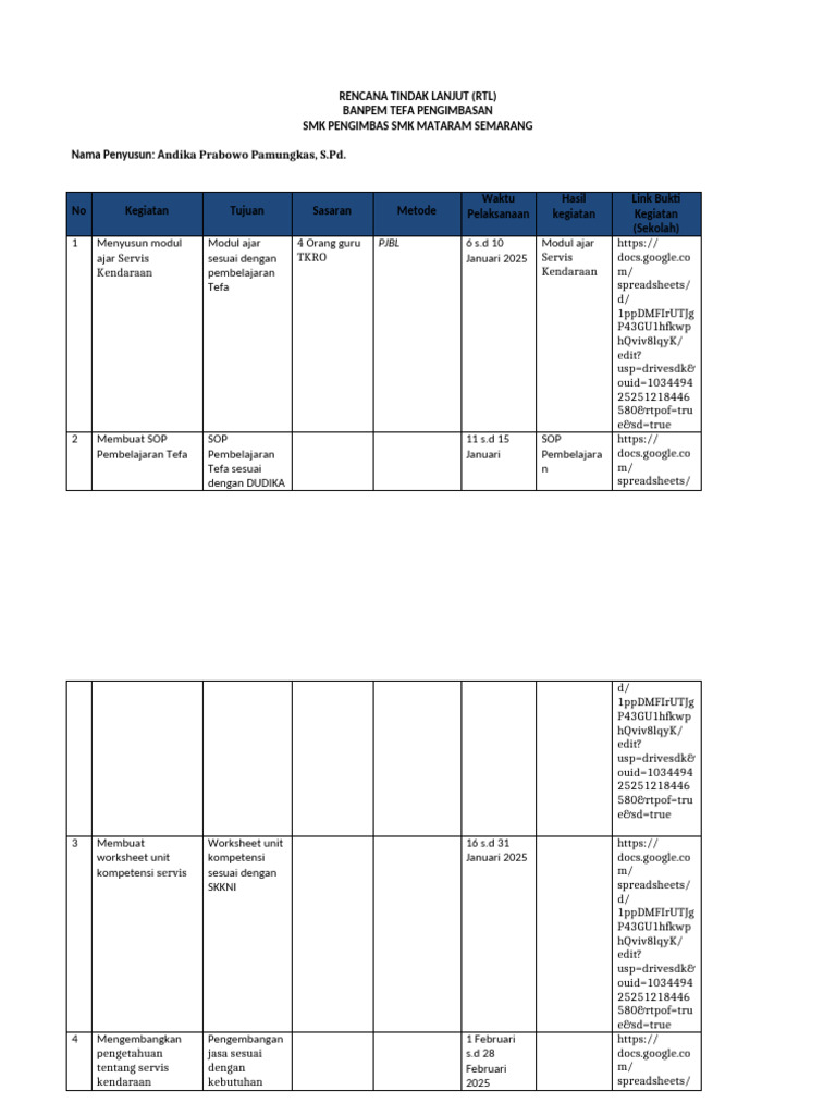 (Andika) RENCANA TINDAK LANJUT_Tefa Pengimbasan | PDF