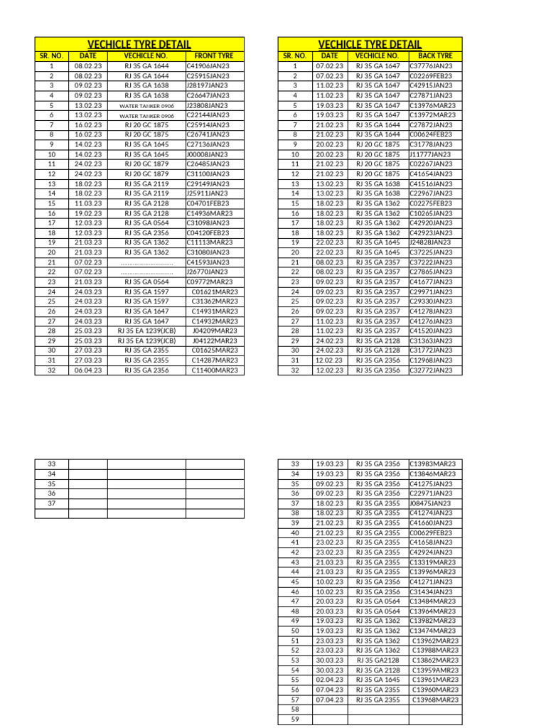 Tyre Details for RJ 35 Vehicles | PDF