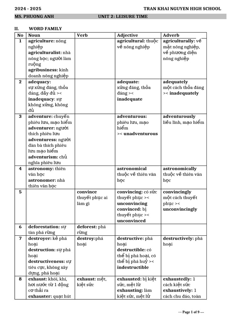 Unit 2 - Co Phuong Anh | PDF