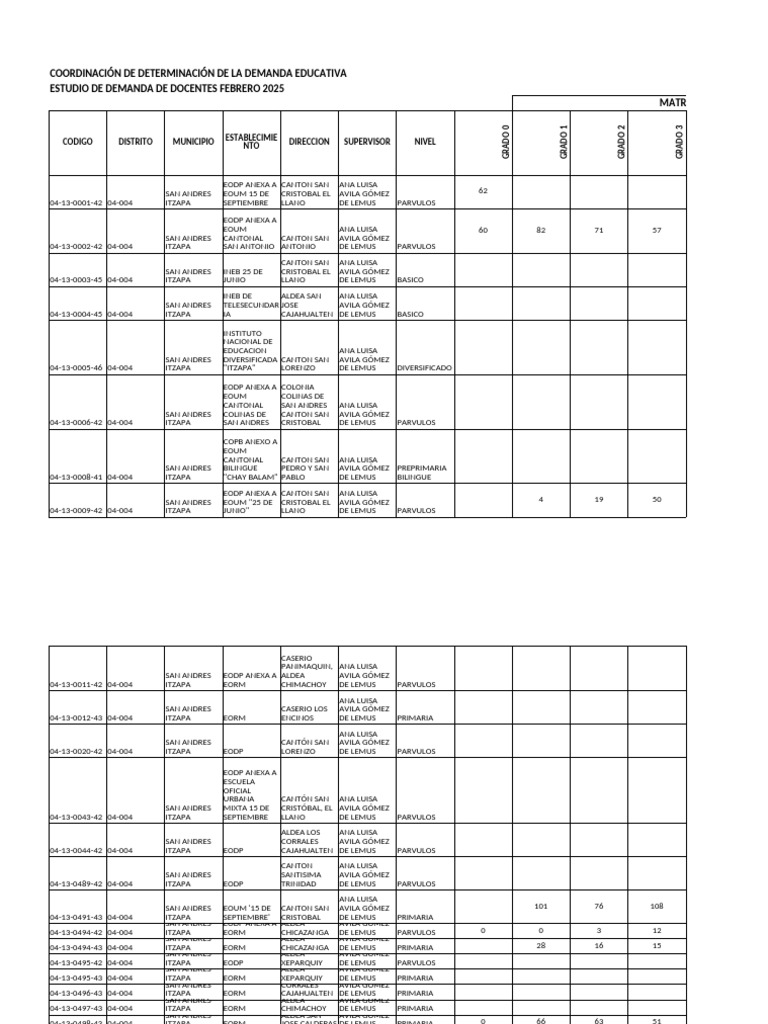 Información de Caracter Urgente Demanda Educativa | PDF