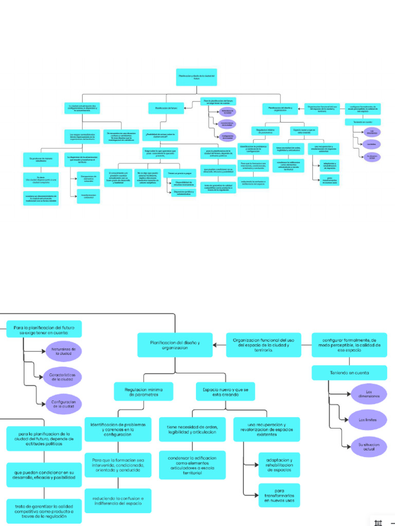 MapaConceptual KevinCastillo | PDF