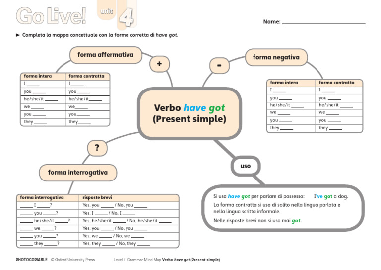 Have Got Grammar Mind Map | PDF