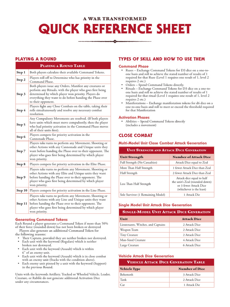 War Transformed Qrs v2 010224 | PDF | Firearms | Machine Gun