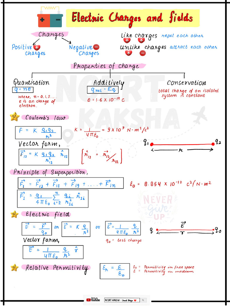 2 - Updated - NCERT Kaksha Formula Sheets Physics Class 12th | PDF