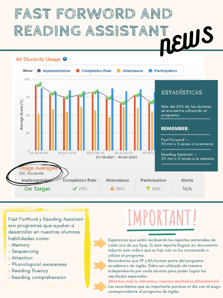Fast Forword and Reading Assistant NEWS April | PDF