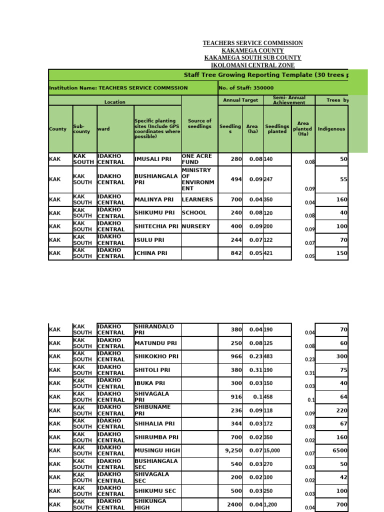 TREE PLANTING REPORTING TEMPLATE | PDF | Plants | Horticulture