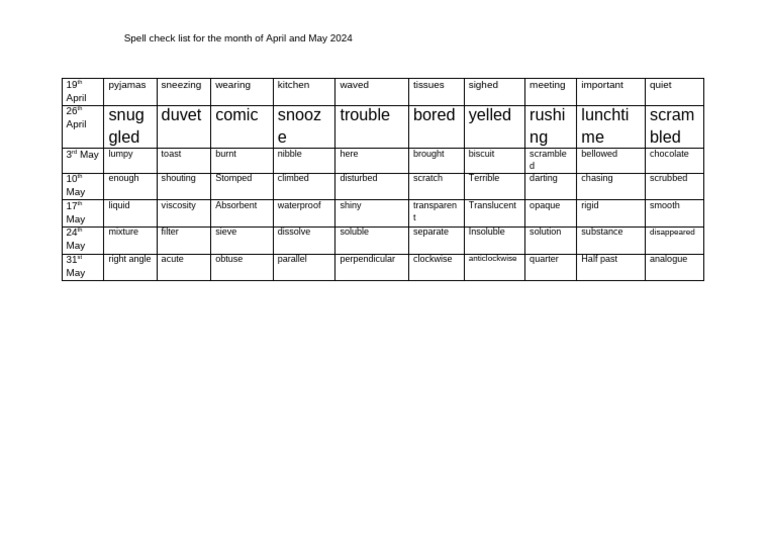 Spell Checklist of April and May of 2024 | PDF