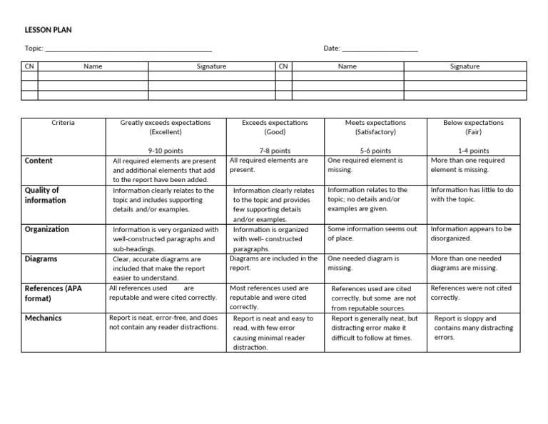 PSTHE Rubrics Lesson Plan | PDF | Human Communication