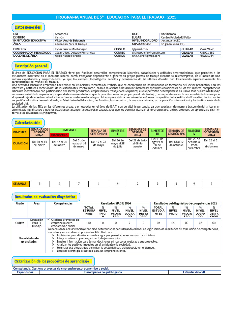 Programa Anual EPT 5° Grado 2025 | PDF | Evaluación | Aprendizaje