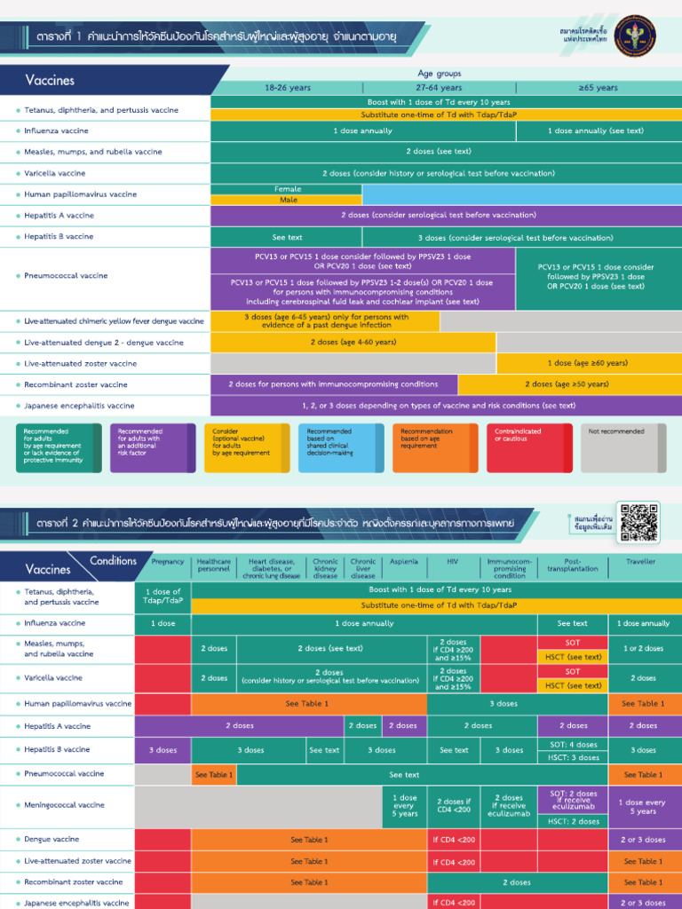 Httpselearning - Ra.mahidol - Ac.thmdstudentpluginfile - Php81406mod resourcecontent4FBFD43C | PDF