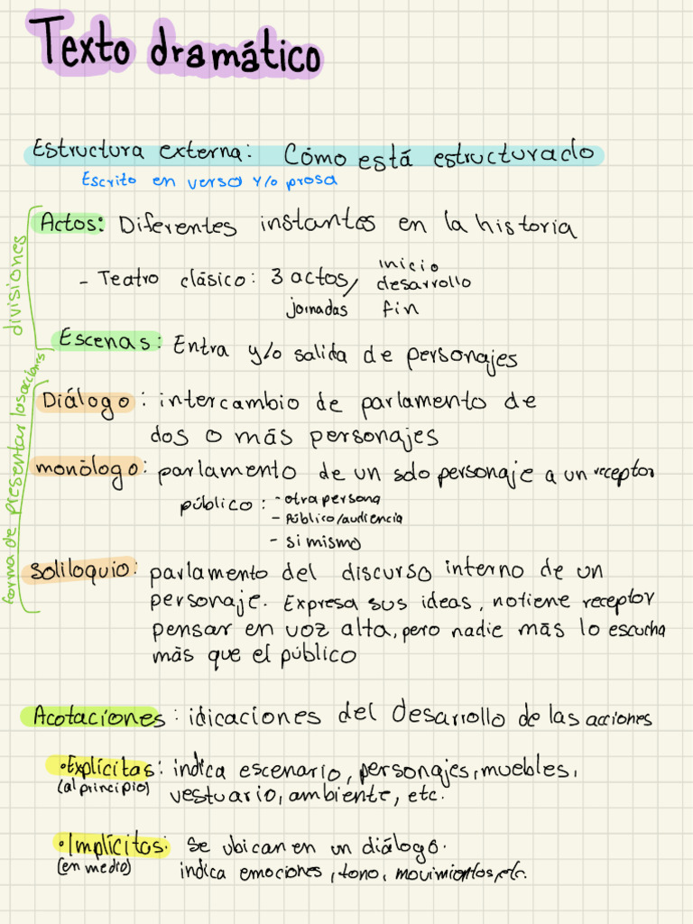 Apunte Texto Dramático | PDF | Monólogo | Teatro