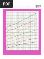WHO Growth Standards for Children 0-5 | PDF | Percentile | Family
