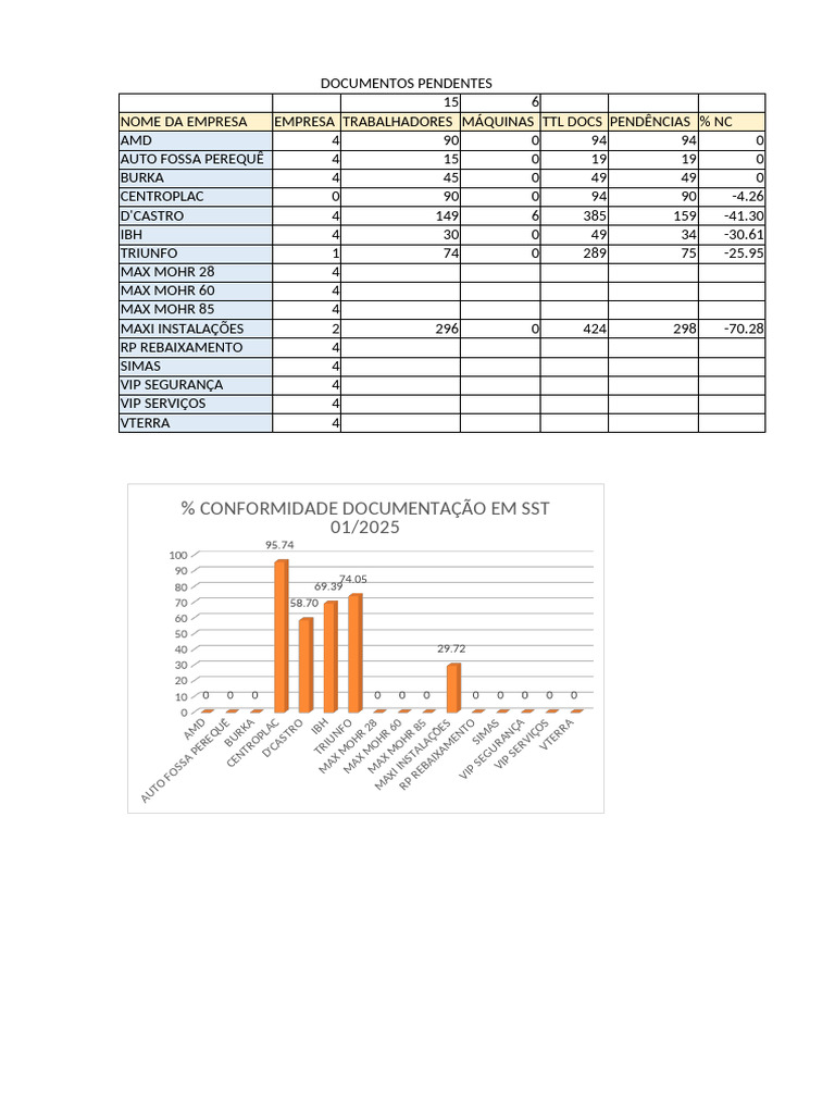 Indicadores Docs Lagom | PDF