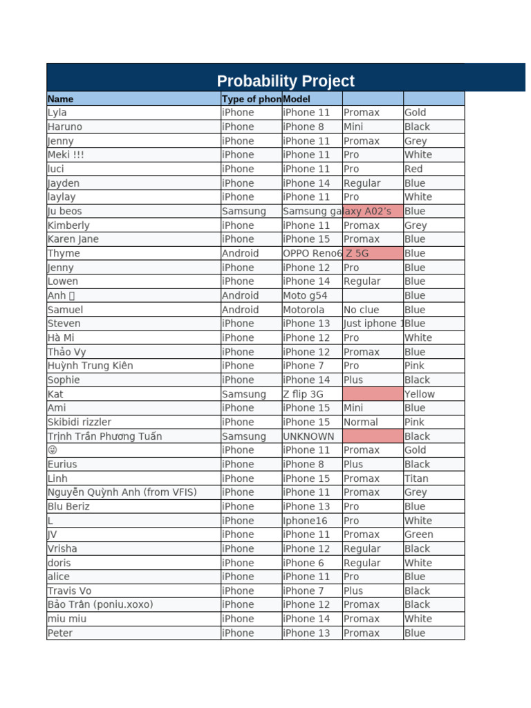 Prob | PDF | I Phone | Tablet Computer