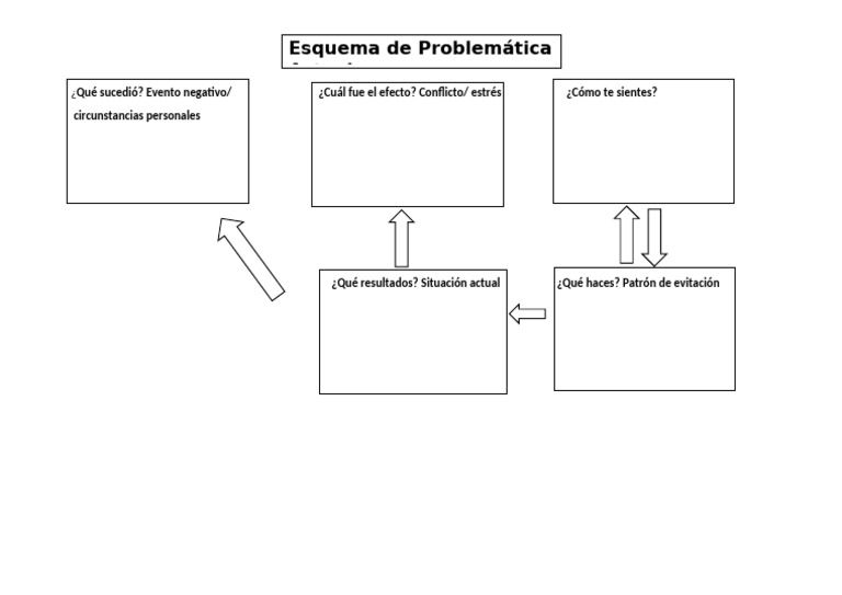 Esquema de Problemática Conductual AC | PDF