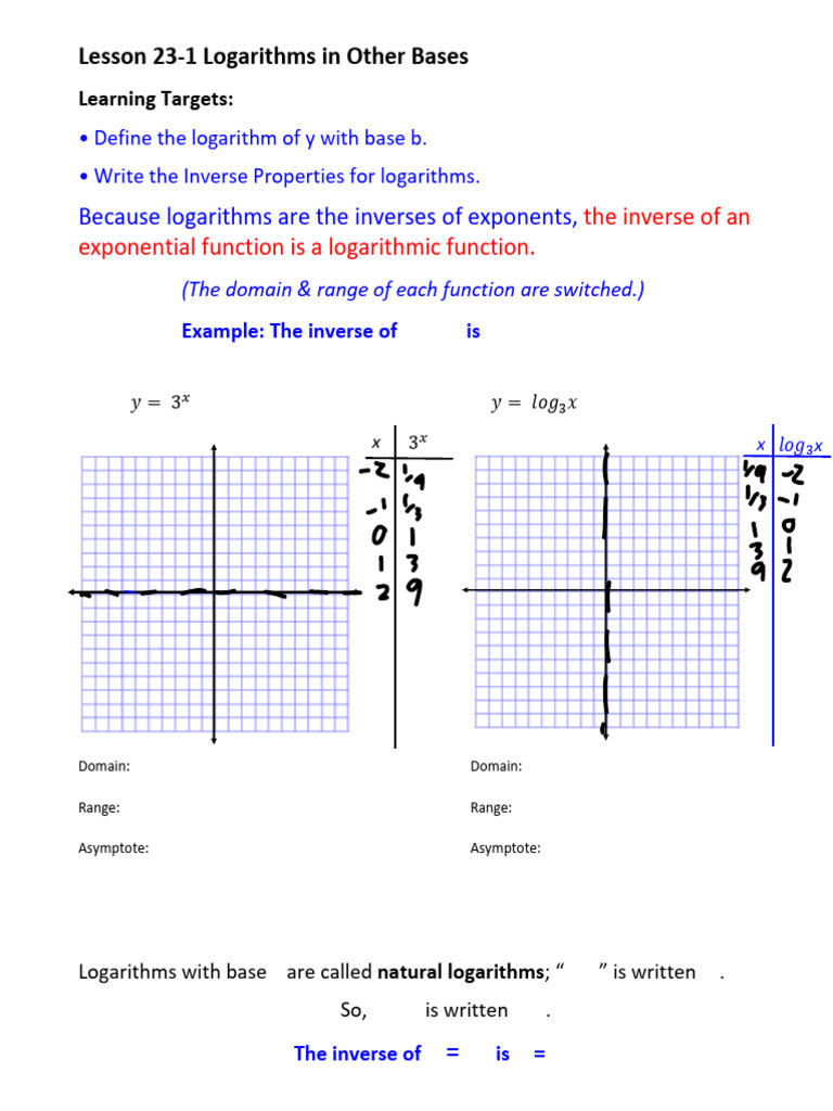 Inverse Properties of Logarithms | PDF | Function (Mathematics) | Logarithm