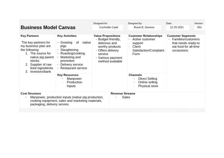 Business Model Canvass Geromo | PDF | Marketing | Customer