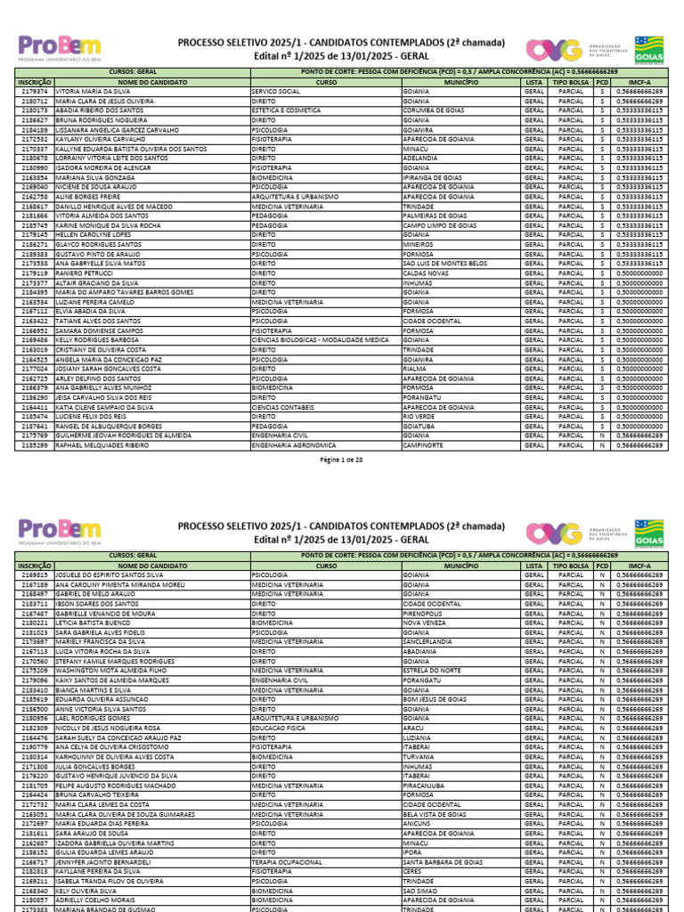 ProBem2025 1 Beneficiados 2a Chamada | PDF | Ciências da Saúde | Remédio