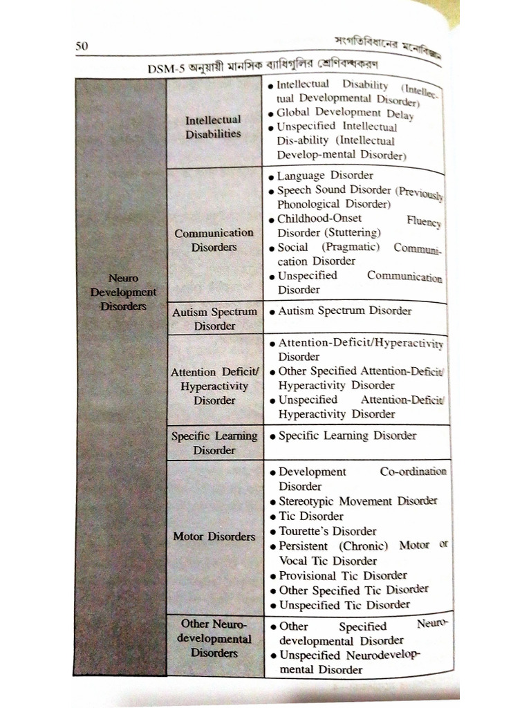 DSM 5 Mental Disorders CC13 | PDF